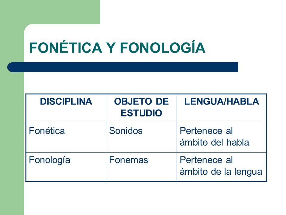 FONÉTICA Y FONOLOGÍA