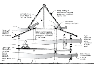 Vernacular Architecture: Climate responsive design