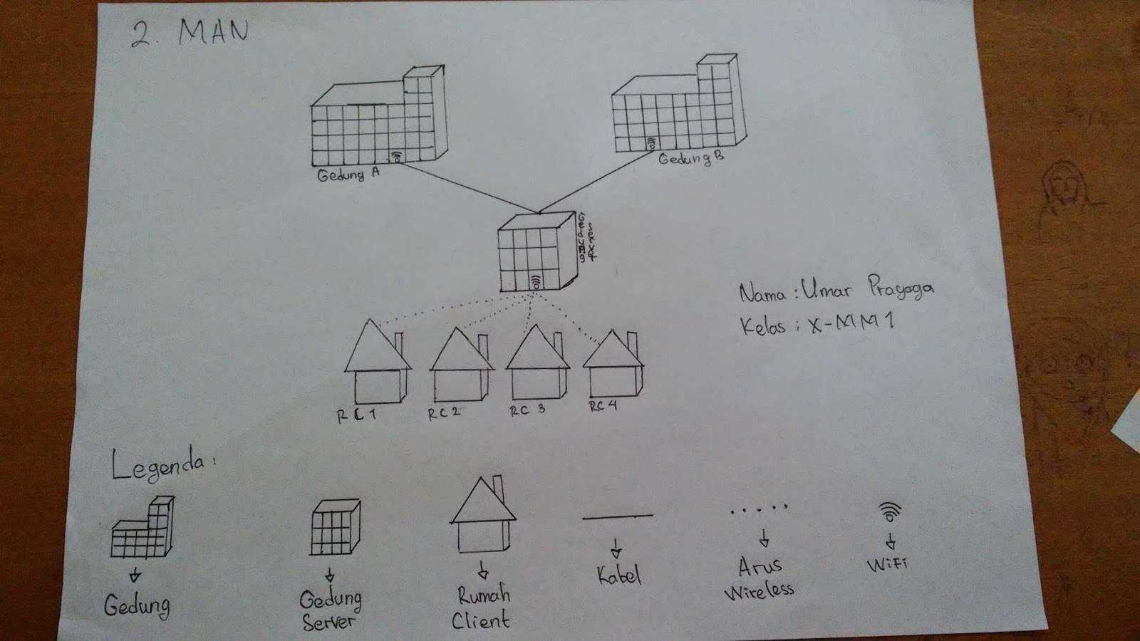 Belajar Jaringan Dasar: Skema Jaringan