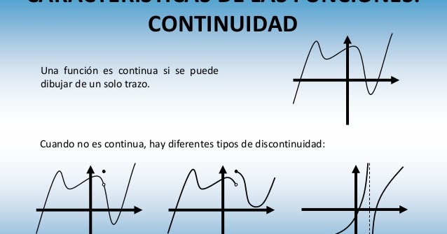 aprendiendocalculo: continuidad y discontinuidad de funciones