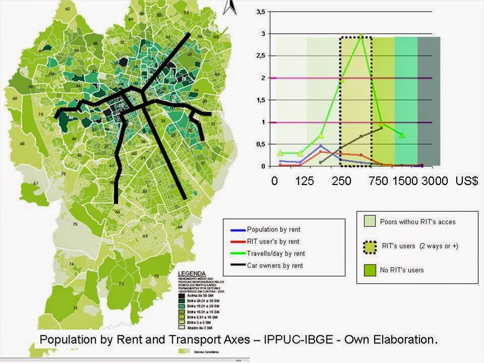 observador urbano: DO BRT AO METRÔ E A GOVERNANÇA MUNICIPAL DE CURITIBA