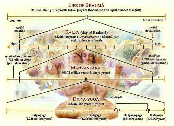 Paavanam!!: A Day of Brahma!!