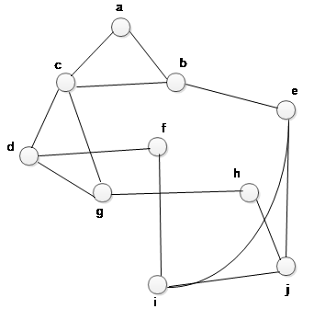 Teoria de Grafos (Matematicas Discretas)