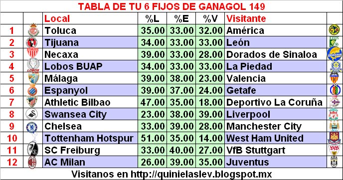Quinielas.lev: Datos para la Quiniela 149 de Ganagol México.