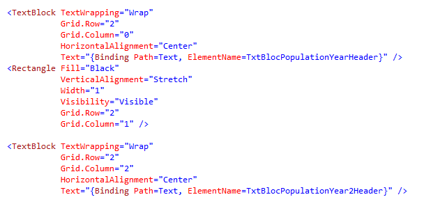 Tech Turf Dynamically Generate Header In Silverlight Telerik Rad Grid Using Mvvm Approach 