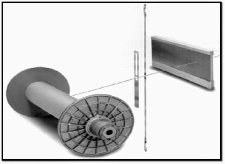 Textile Knowledge: Weaving Mechanism : Drawing-in & Tying-in