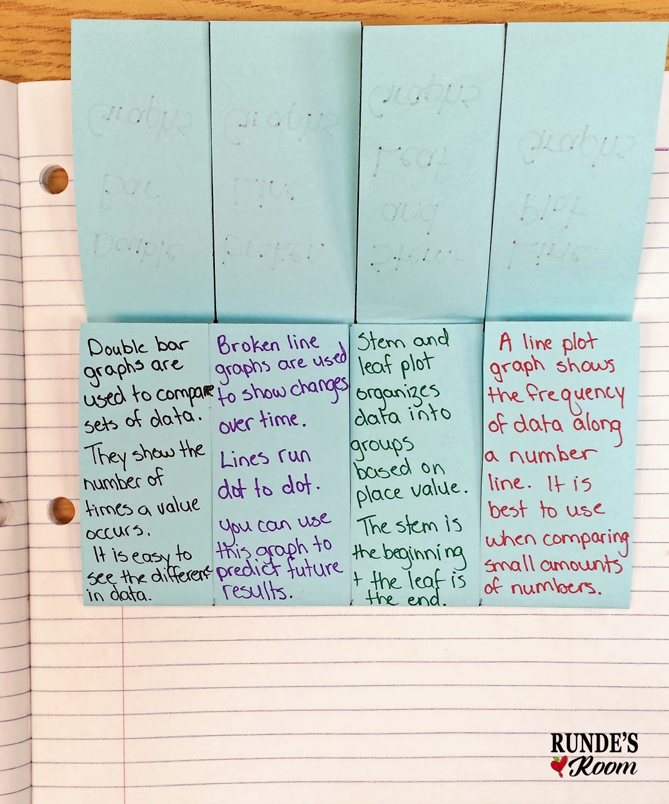 RUNDE'S ROOM: Math Journal Sundays - Types of Graphs
