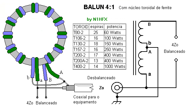RADIO TENGKORAK: BALUN 1 : 1 DAN BALUN 4 : 1