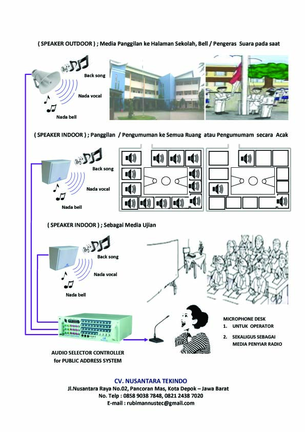 Sound Audio System Ruang Kelas : PAGING AUDIO SYSTEM
