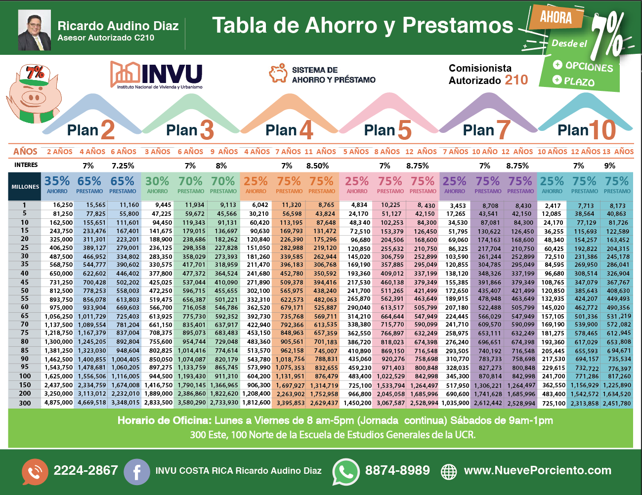 Tabla Prestamos Del Invu - creditos personales bcr