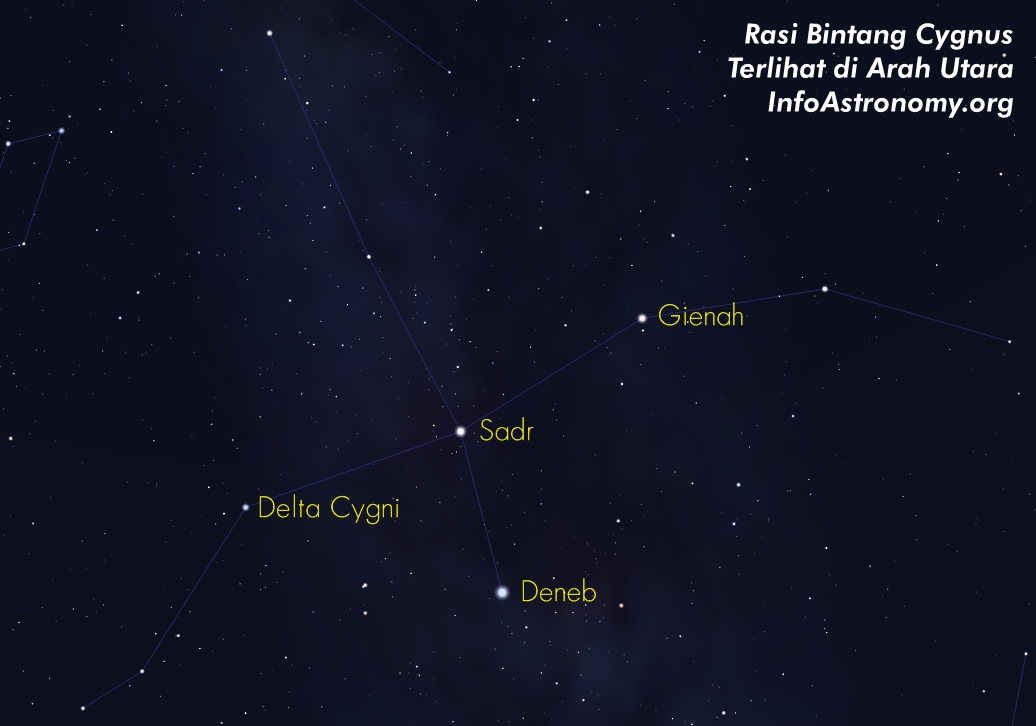 Mengenal Deneb, Salah Satu Bintang Terjauh yang Dapat Terlihat Mata ...