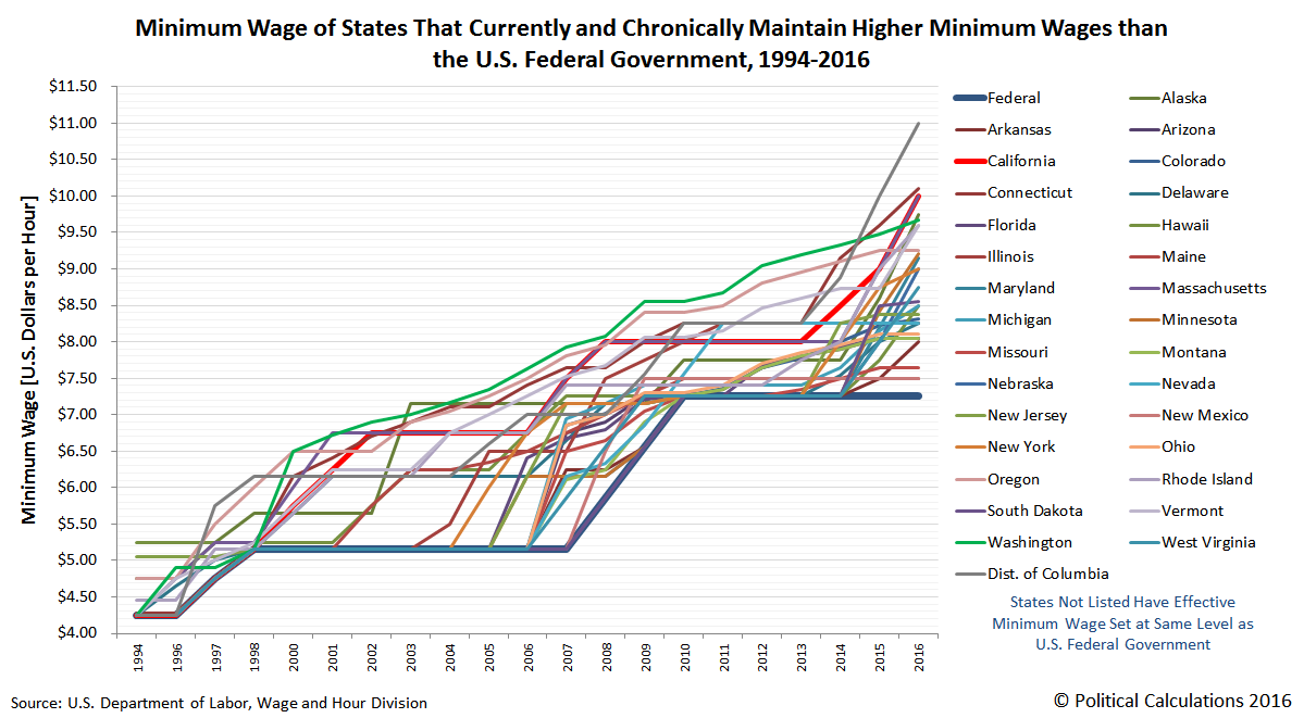 Political Calculations: Which Minimum Wage?