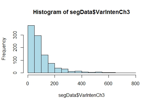 R & Chemometrics: Correcting the skewness with logs