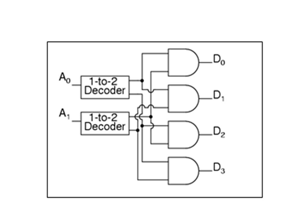 All About computer Architecture =D: Decoder