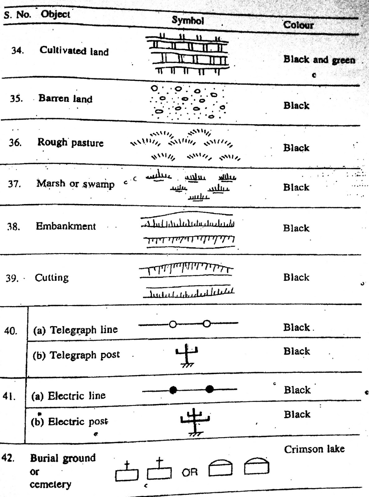 ENGINEERING SURVEY AND ESTIMATING : Plotting Detail