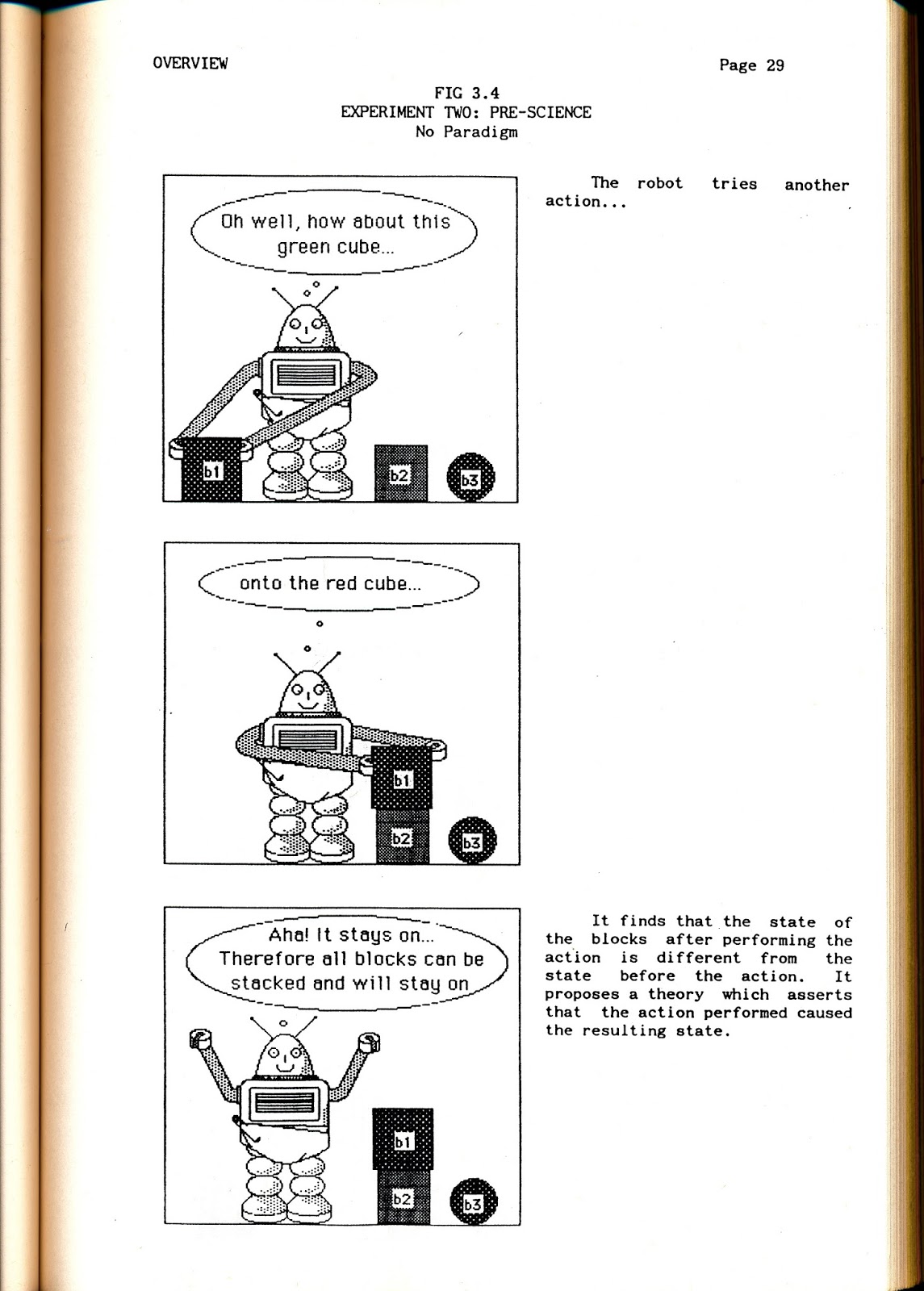 Who am I? What did a Computer Scientist do during a typical career ...