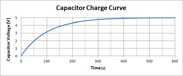 Why does replacing cap recharger with cap batterys make me capstable ...