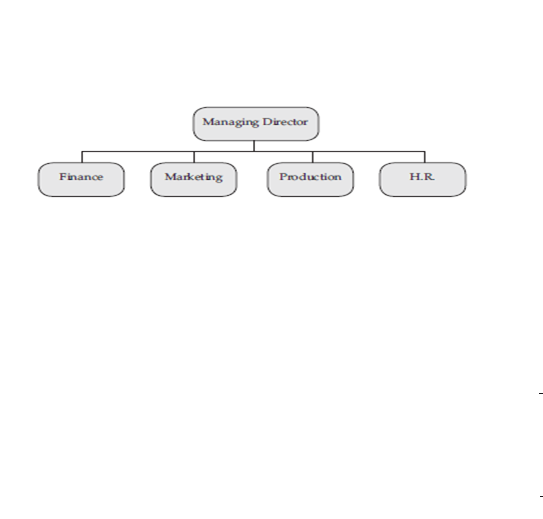 Management Control Systems: MCS 02- Characteristics of Management ...