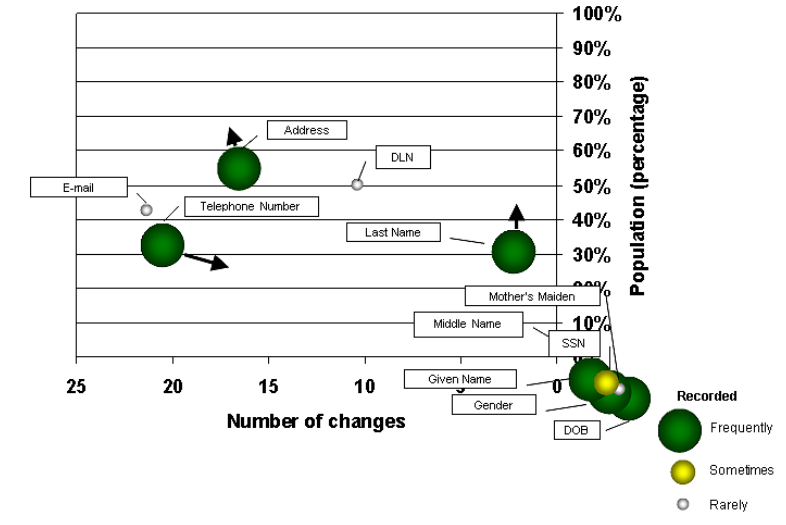 Healthcare Exchange Standards: Patient Identity Matching