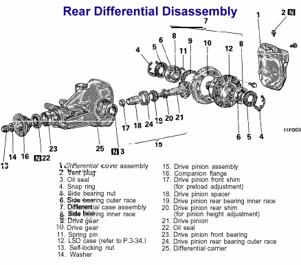 Automotif Engine : Automotif Engine , FUNCTION DIFFERENTIAL / AXLE, HOW ...