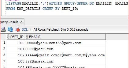 SQL ,Data Warehouse and Testing Concepts: SQL / ORACLE- Scenario Based ...