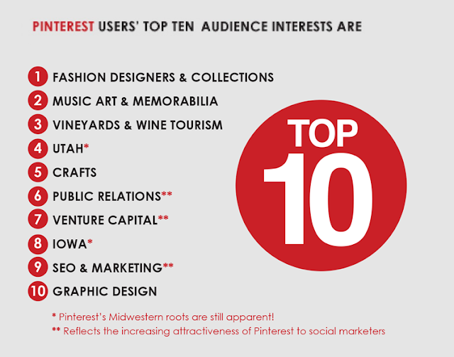 The Nineteen Commandments of Pinterest Marketing Strategy / Digital ...