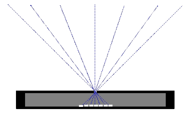 CNC Machine Tutorial: Pinhole box to focus light beams