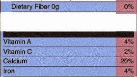 PENGGUNA BIJAK: MEMAHAMI LABEL NUTRISI MAKANAN