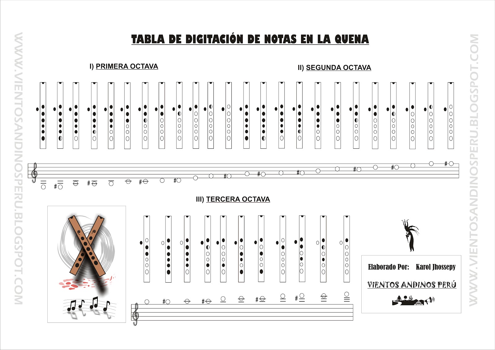 VIENTOS ANDINOS PERU : QUENA