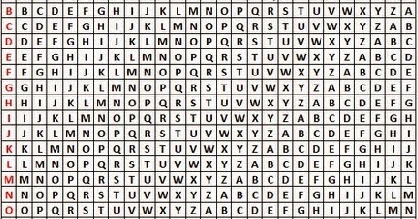 Beaufort Cipher | Silent Detective