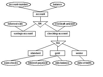 Senyum Semangat: Contoh masing masing Kardinalitas dari Diagram E-R