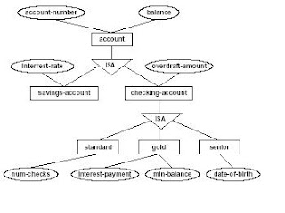 Senyum Semangat: Contoh masing masing Kardinalitas dari Diagram E-R