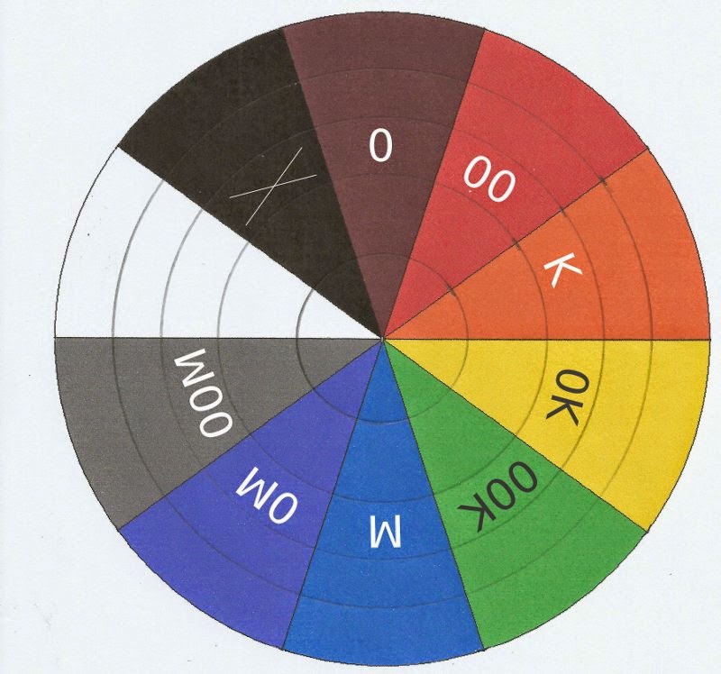 TECHNIQUE versus BRICOLAGE: Resistor color wheel
