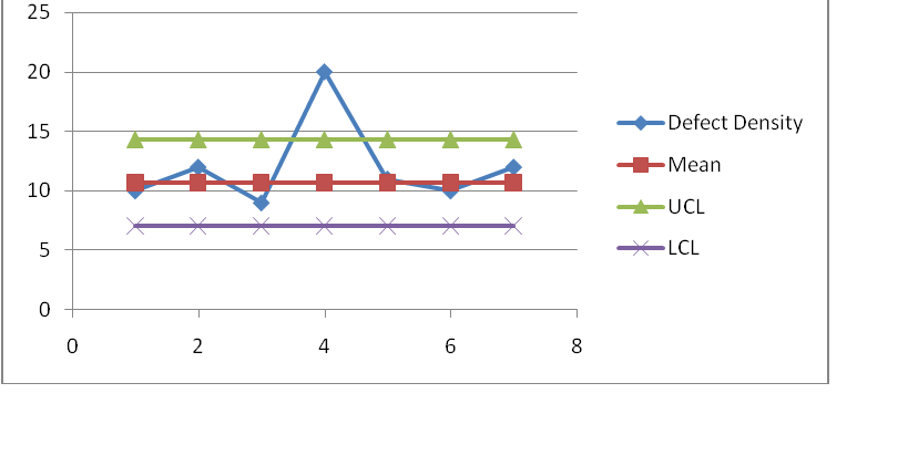 My thought: Understanding Natural Limit of Metrics
