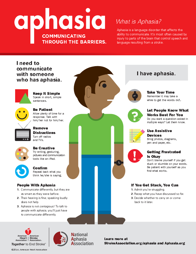 Finding the right words - the challenge of aphasia | Stroke of Faith