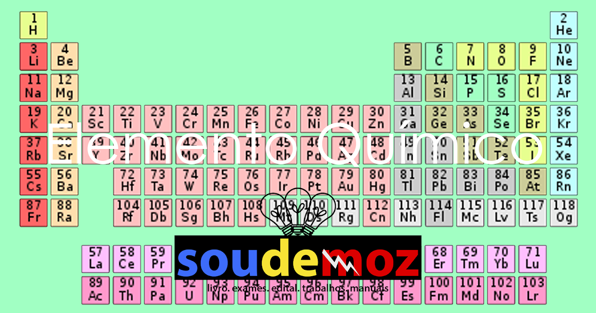 Elemento Químico: Conceitos e Símbolo químico