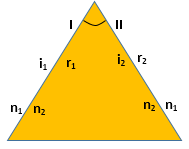 Soal dan penyelesaian pembiasan pada prisma - FISIKA-OK3