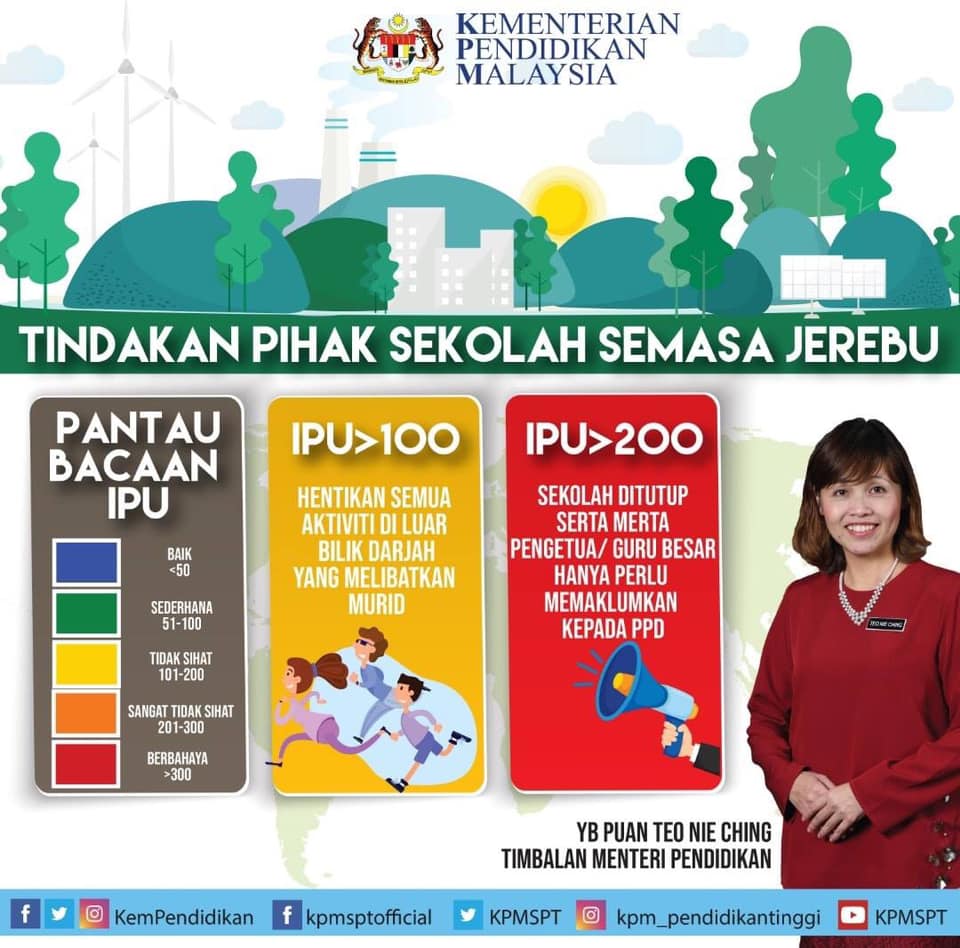 Where To Get The Latest Information About the Haze and API Readings ...