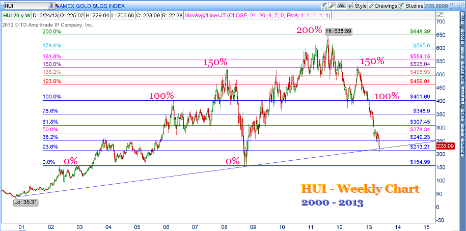 The TSI Trader. How to trade the stock market using the True Strength Index