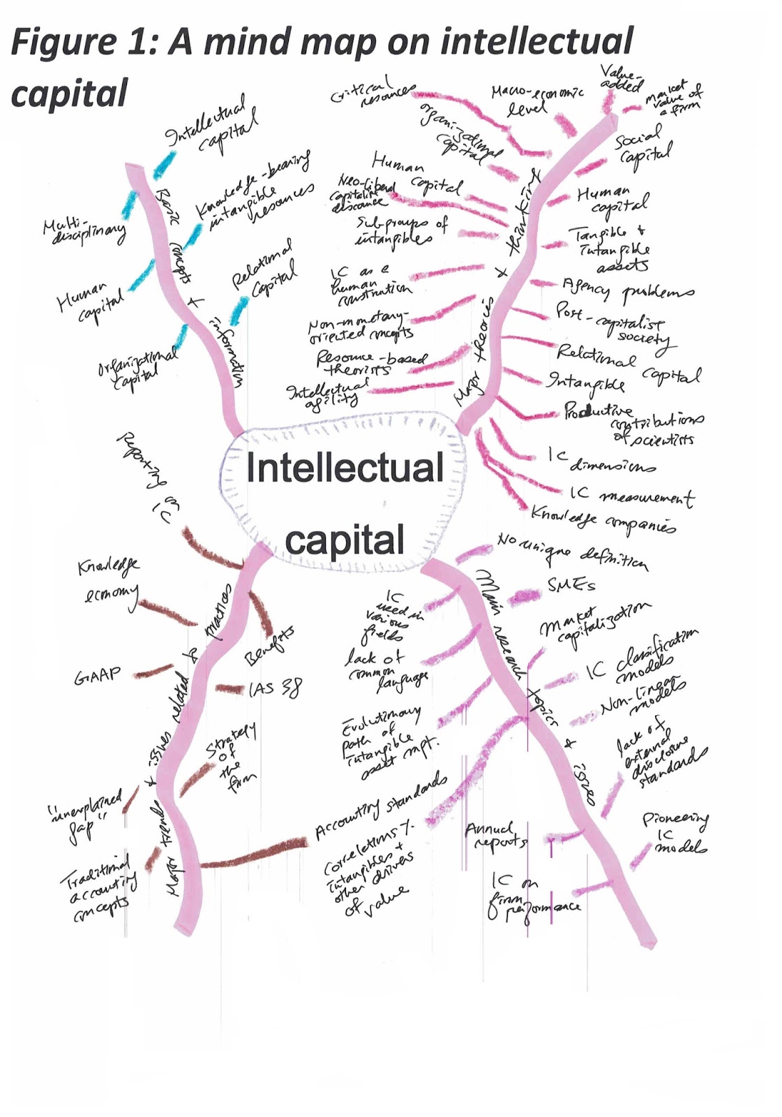 Joseph KK Ho e-resources: Mind mapping the topic of intellectual ...