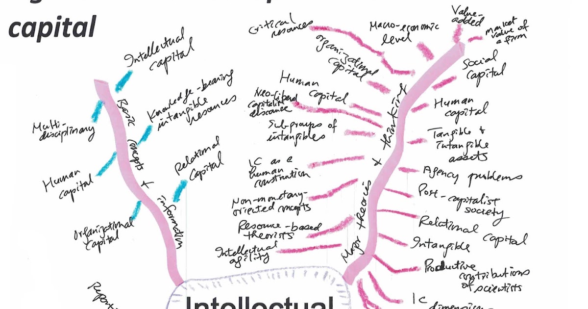 Joseph KK Ho e-resources: Mind mapping the topic of intellectual ...