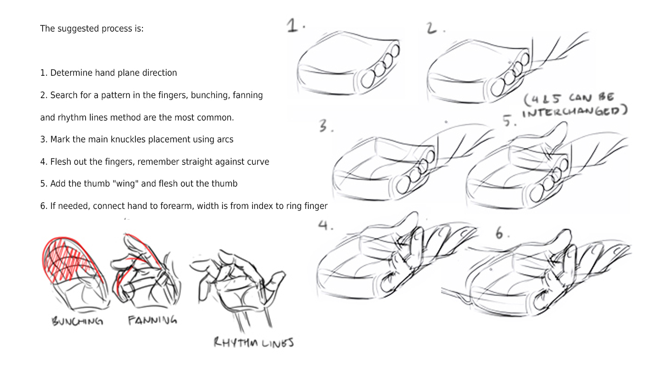 Hand drawing tutorial ~ BOGEY'S WHIMSIES