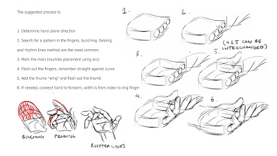 Hand drawing tutorial ~ BOGEY'S WHIMSIES