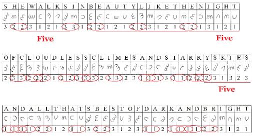 A Place of Brightness: The Dorabella Cipher Explained