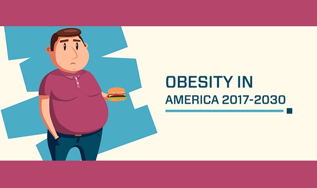 Obesity Rates in 2017 #infographic - Visualistan