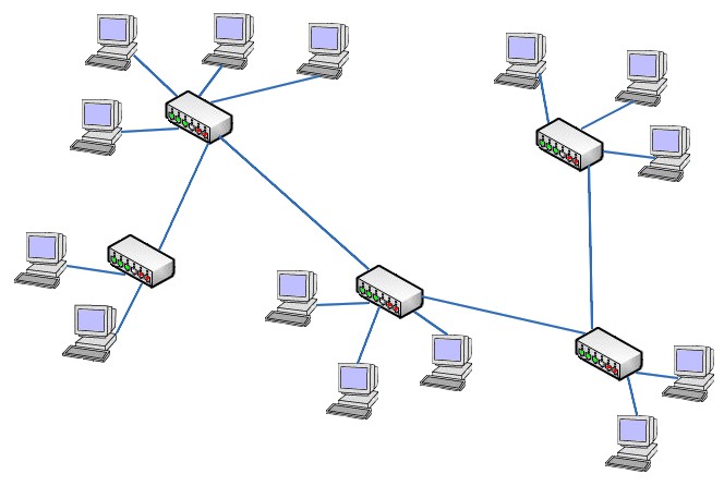 Girfa : Student Help: Data Communication and Networking Girfa : Student Help: Data Communication and Networking