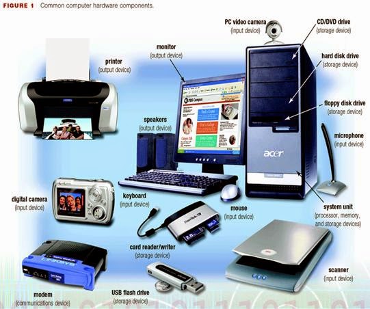 The 5 parts of a computer hardware you must know.