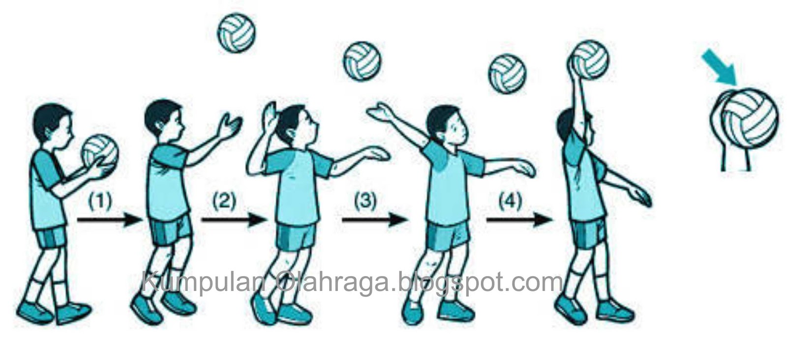 Jenis-jenis Servis pada permainan Bola Voli - Kumpulan Olahraga