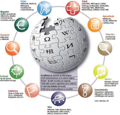 IEU: PAGINAS WEB, TAMBIEN LLAMADAS WIKIS