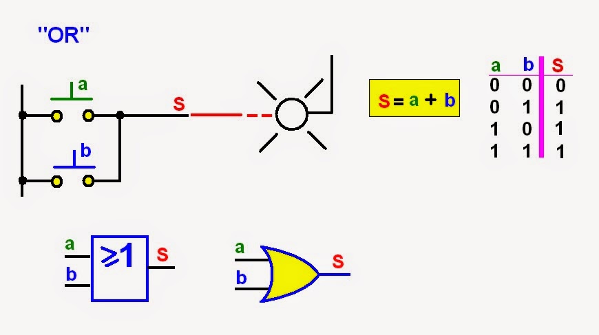 coparoman: Función lógica “0” neumática